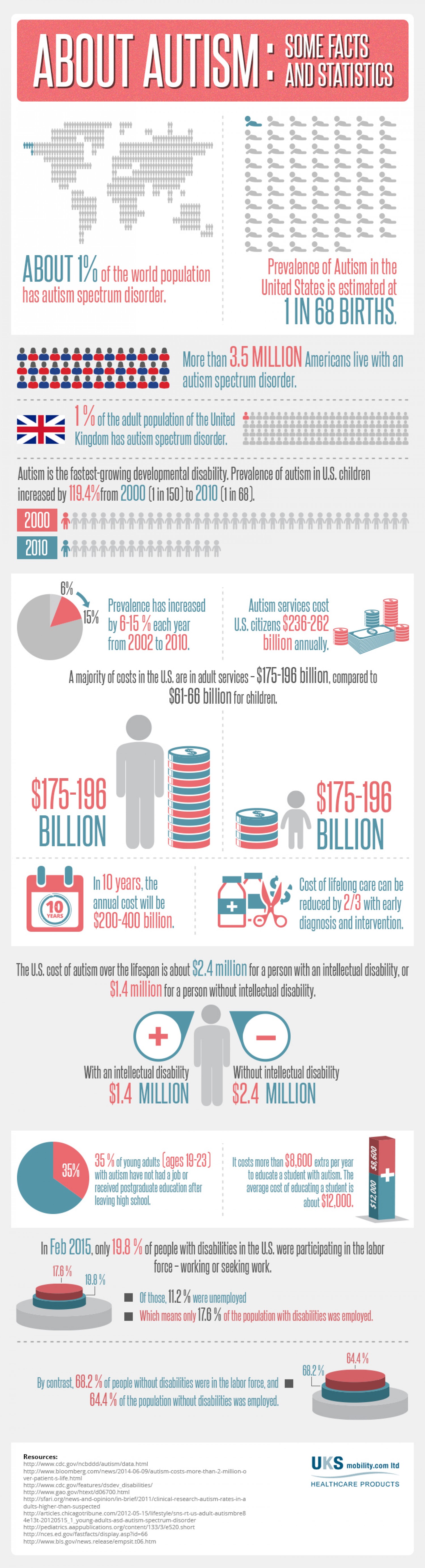 Autism Facts And Statistics AutismSTEP Autism Facts And Statistics AutismSTEP