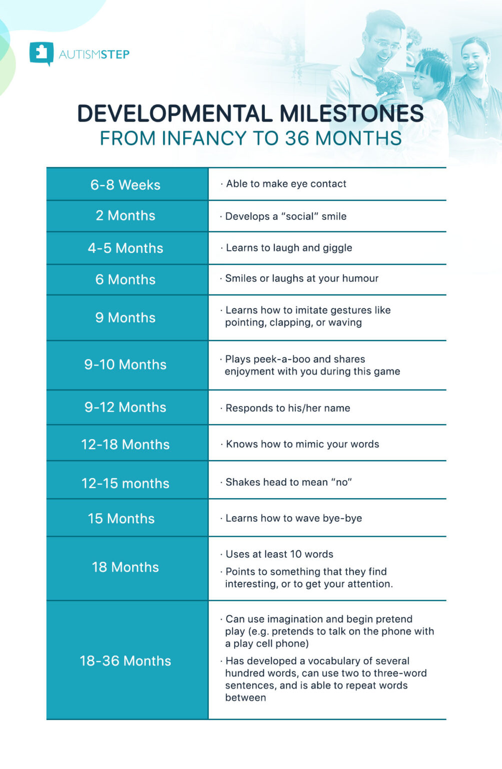 Signs of Autism That Parents Should Look Out For