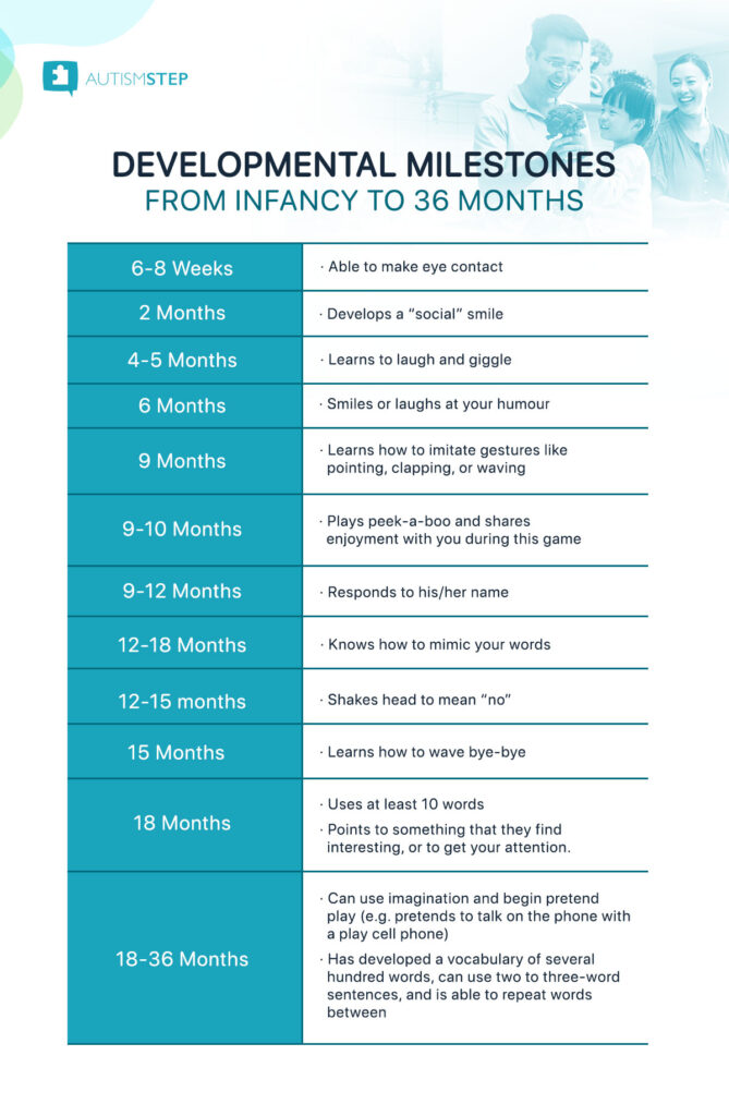 Signs of Autism That Parents Should Look Out For