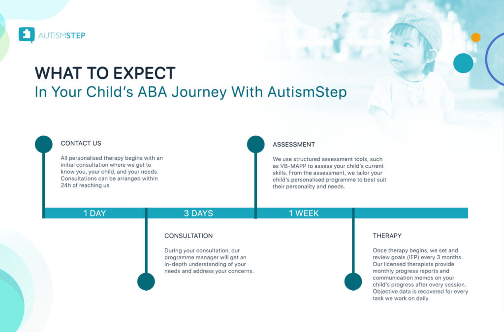 ABA Journey with AutismSTEP